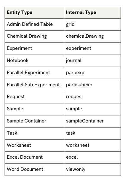 Revvity Signals Developer Guide - Overview - Revvity Signals